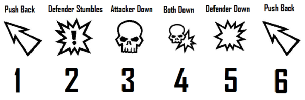 Dungeon Bowl Quick References - Nuffle Zone